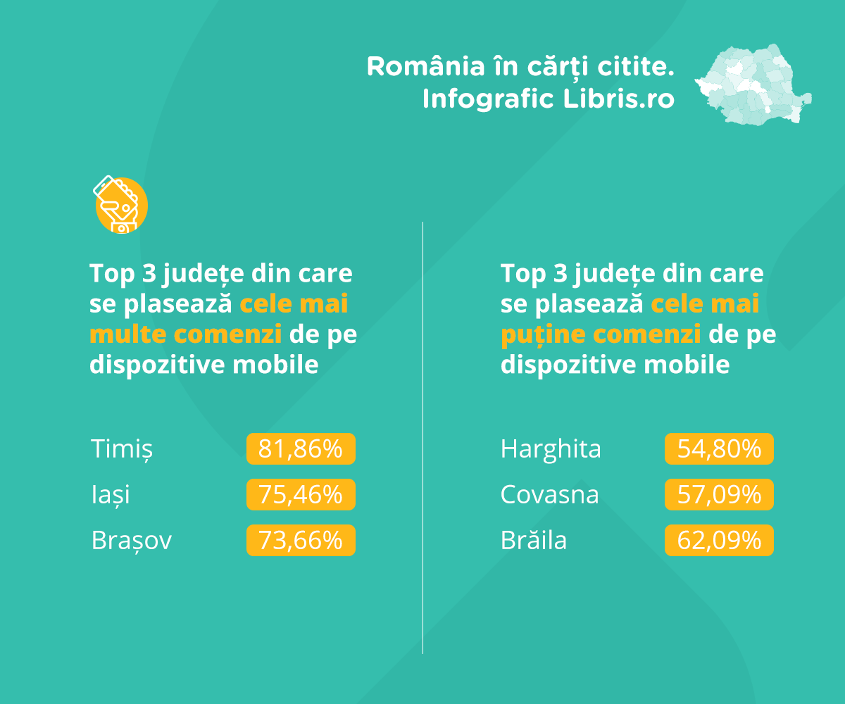 Harta României în cărți citite, de la Libris.ro: Bucureștenii, cei mai ...